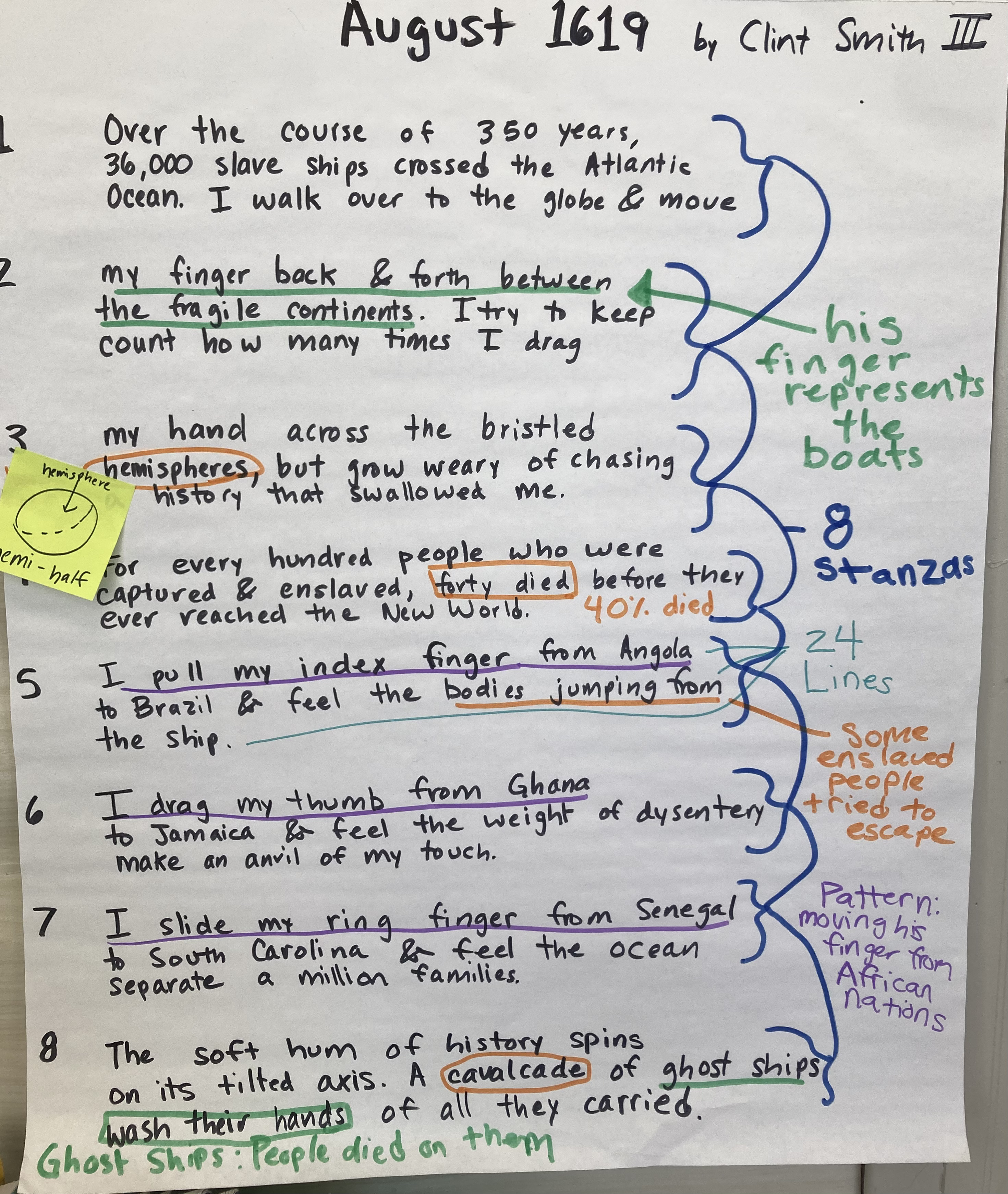 Local and Global Legacies of Slavery | Pulitzer Center: 1619 Project