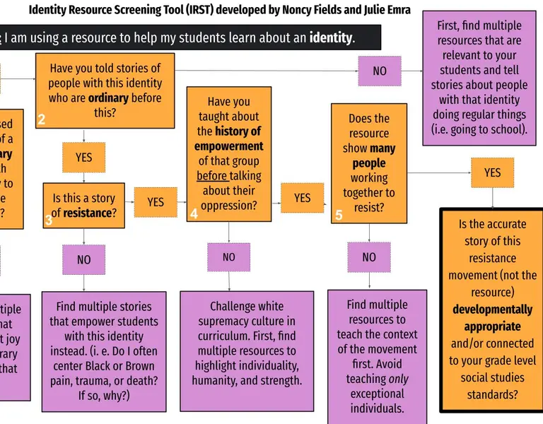 Identity Resource Screening Tool for Educators | Sankofa Spirit